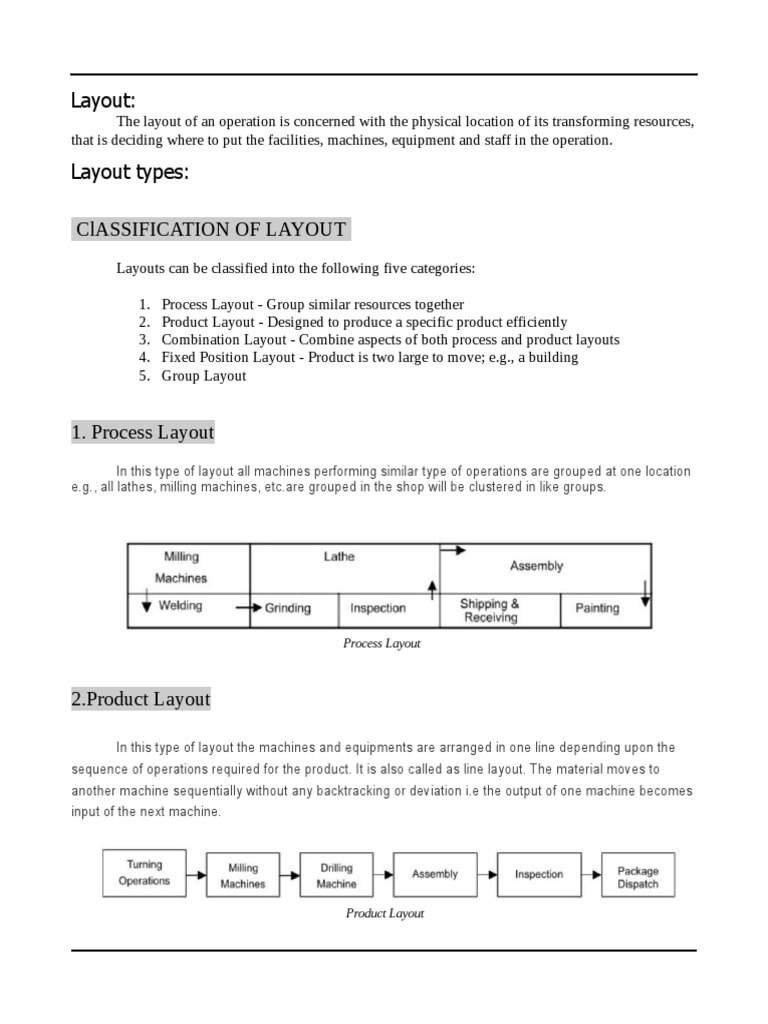 Types of Layput 2 | PDF