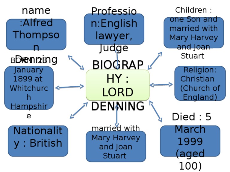 Lord Denning | PDF | Judiciary (System Of Justice) | Religion And Belief