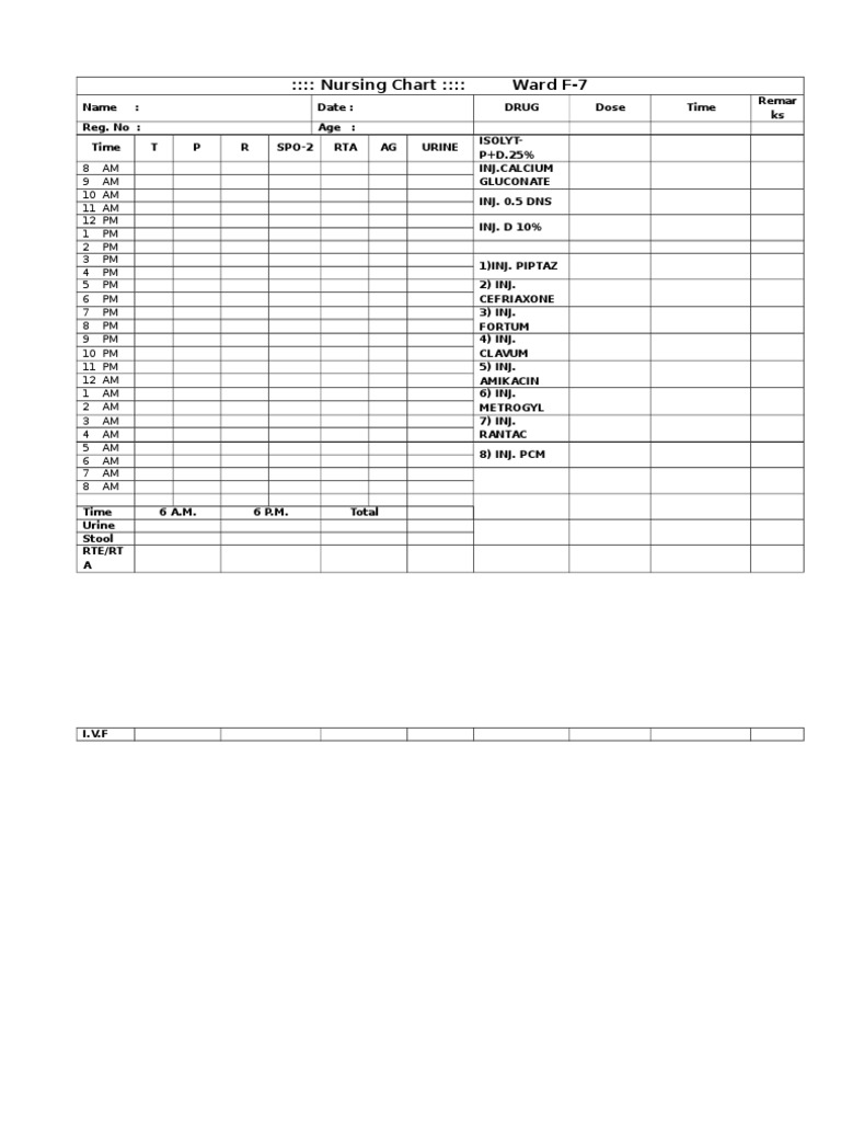 Nursing Chart for Ward F-7 Records | PDF | Wellness | Science & Mathematics