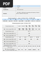 Ferroline C18 | PDF