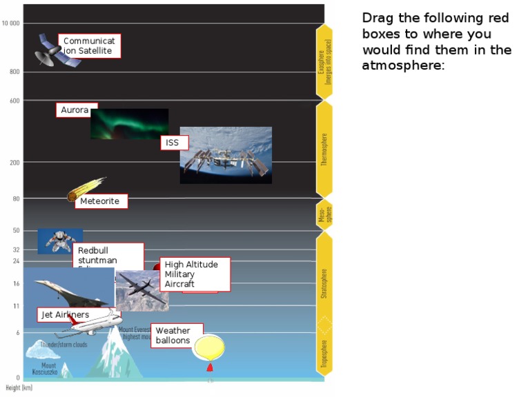 Atmosphere - Drag Drop Activity Lol | PDF