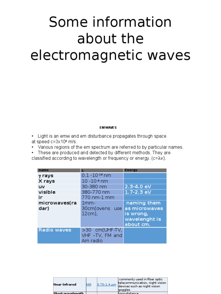 Electromagnetic Spectrum Guide | PDF