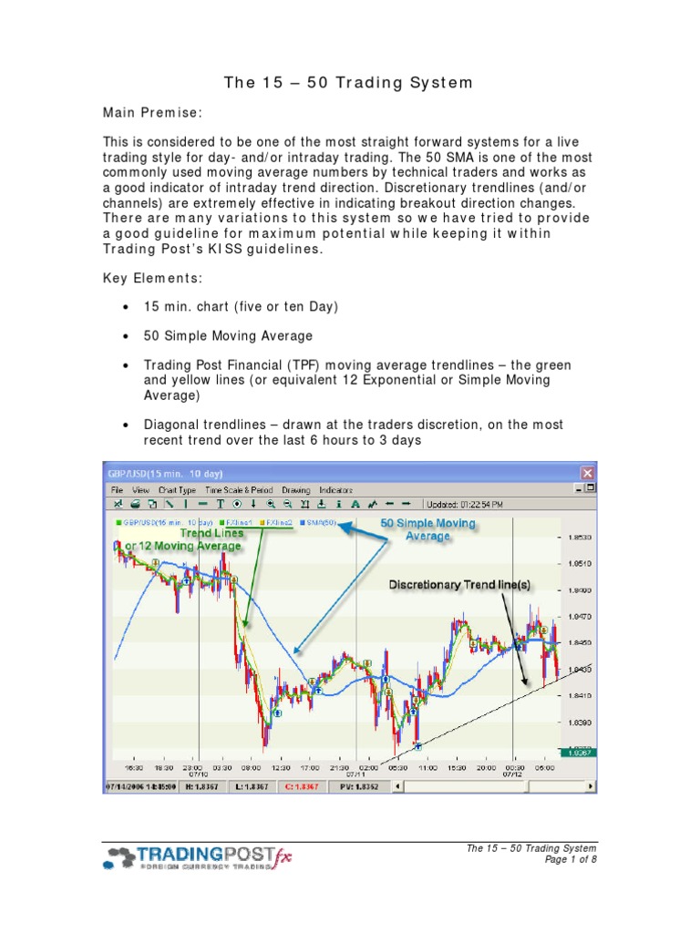 15-50 MA Trading System | PDF | Moving Average | Algorithmic Trading