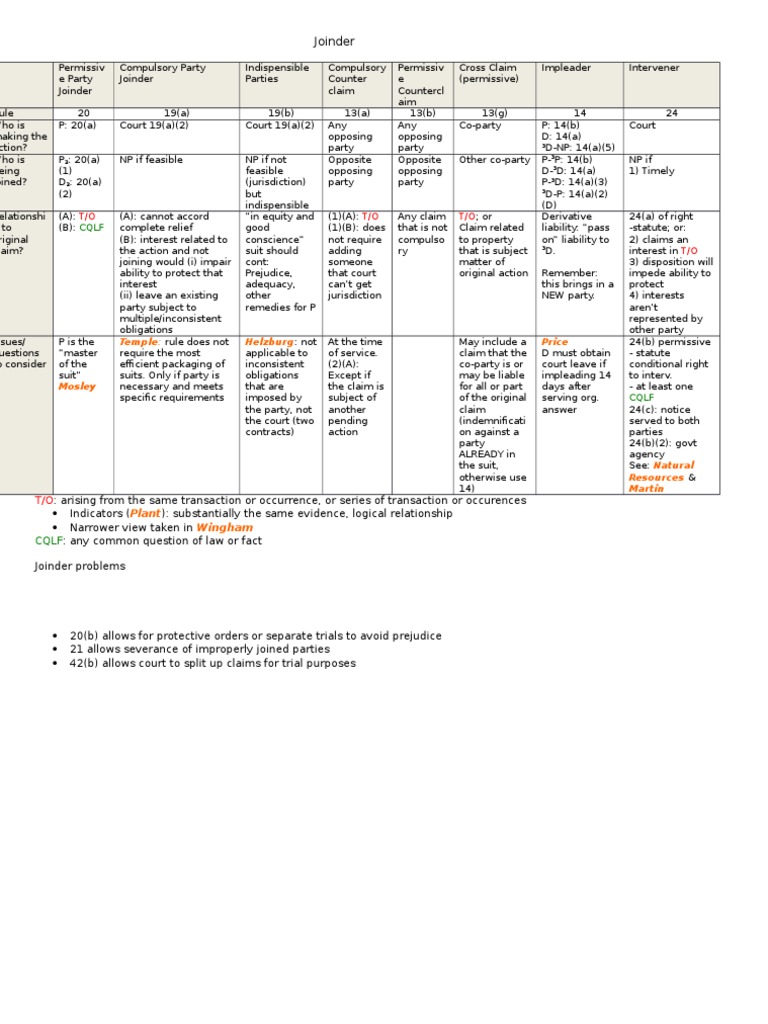 Joinder in Civil Procedure Explained | PDF | Law