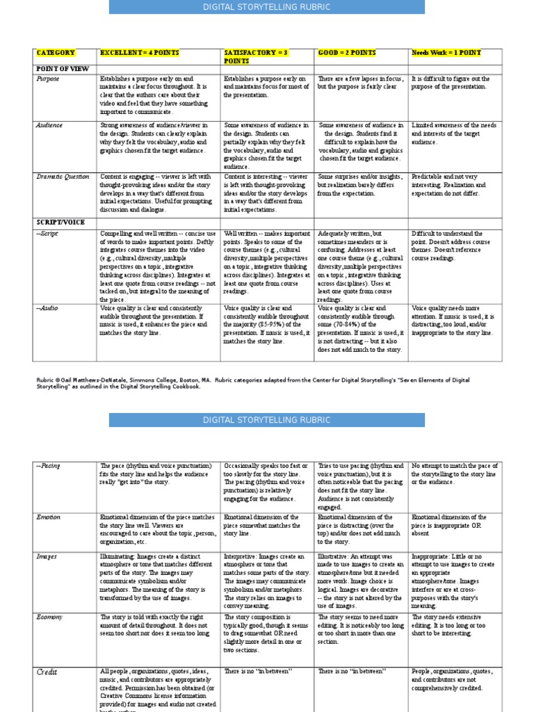 Digital Storytelling Assessment Rubric | PDF | Storytelling | Graphics