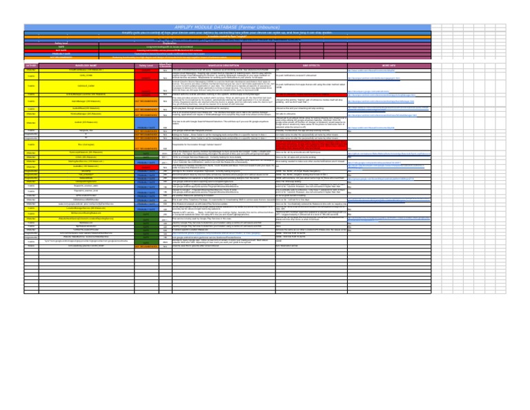 Amplify Alarms, Wakelocks and Services - Wakelocks | PDF | Android ...
