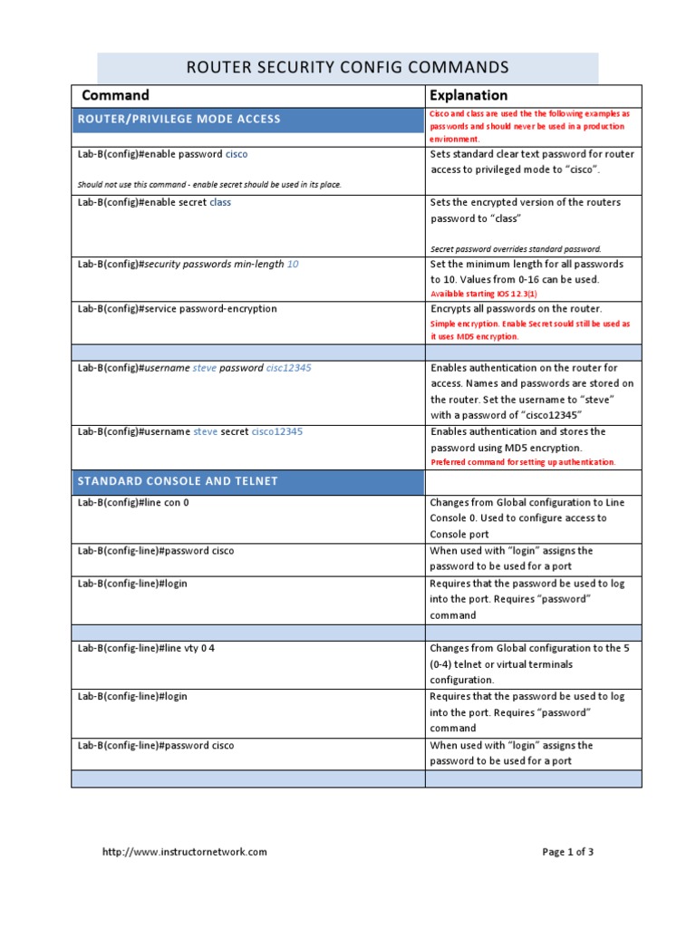 Cisco Router Security Configuration Commands Pdf Communications Protocols Computer Security