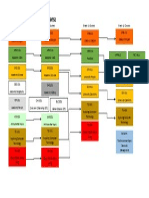 O Level Subject Code | PDF