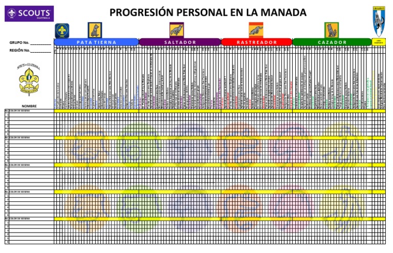 Progresión Personal en La Manada 2015 | PDF | Exploración | Organizaciones juveniles