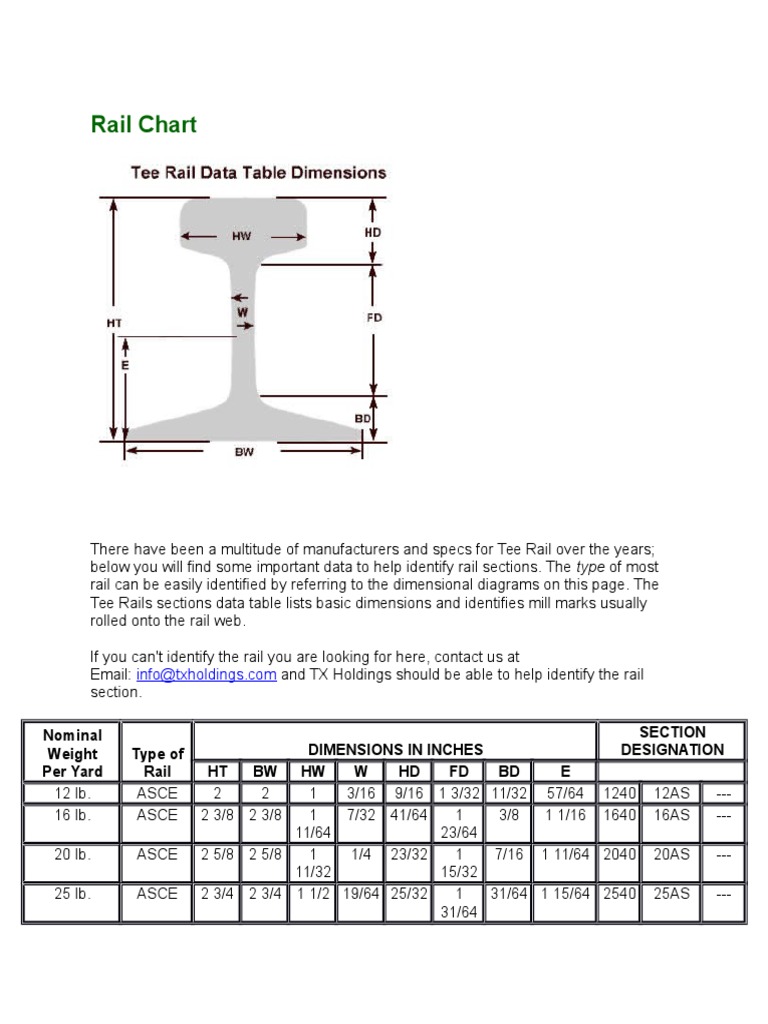 Rail Chart: Nominal Weight Per Yard Type of Rail Dimensions in Inches ...