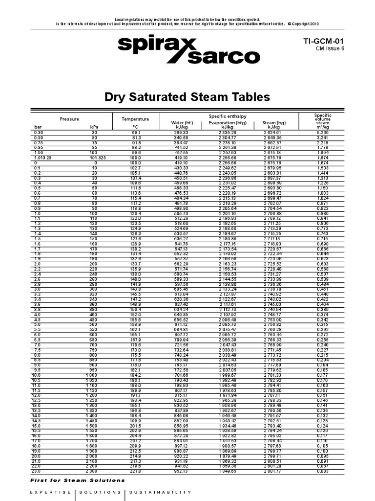Dry Saturated Steam Tables | PDF