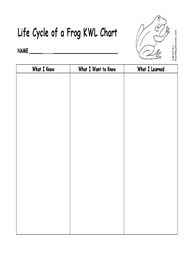 Frog Life Cycle KWL Chart Template | PDF | Self-Improvement