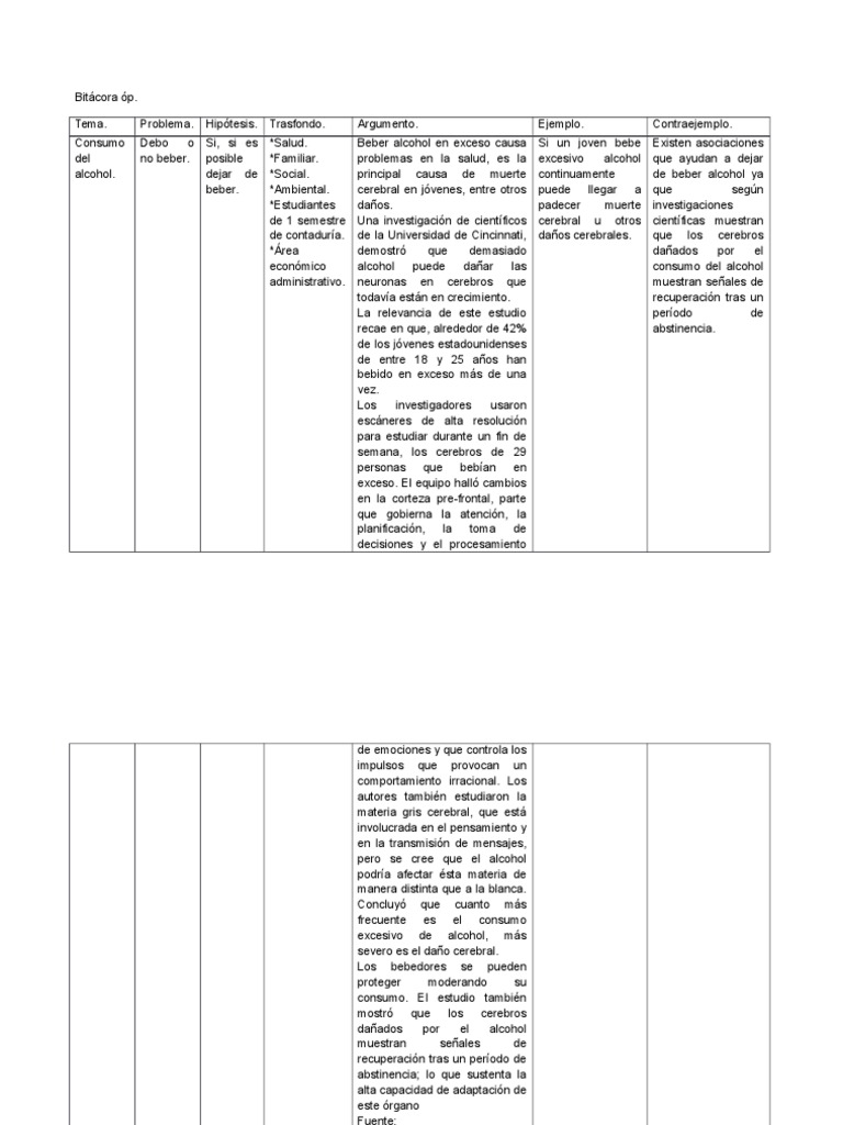 Bitácora Óp | PDF | Despachador de drogas | Cerebro