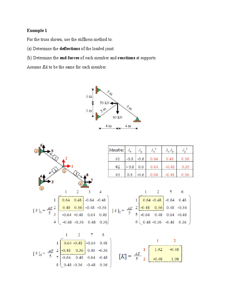 Stiffness Method Truss Analysis | PDF