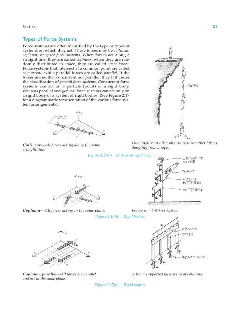 Types of Force Systems: Collinear | PDF