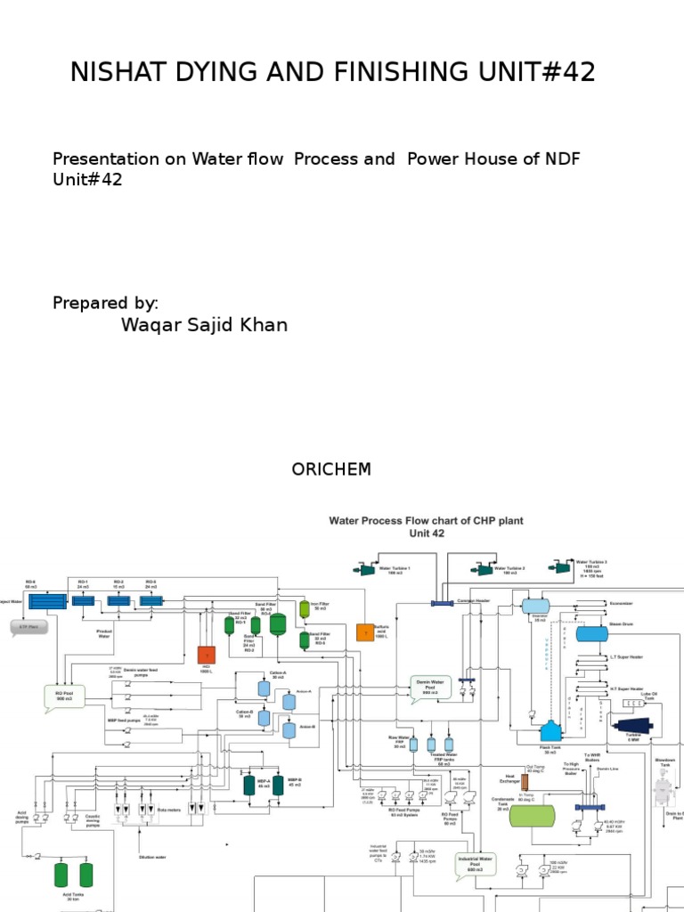 Nishat Dying and Finishing Unit#42: Presentation On Water Flow Process ...