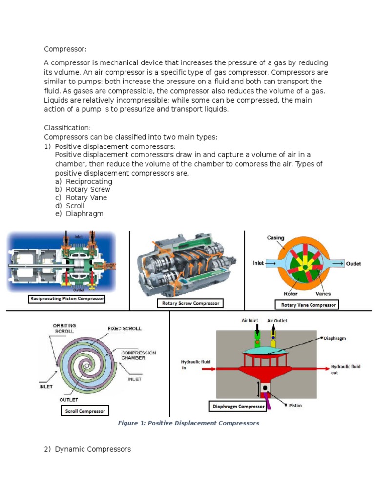Under Pressure: A Comprehensive Look at Compressors, Compressed Air ...