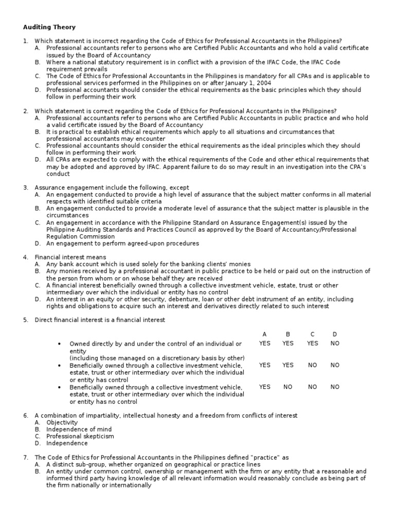 Auditing Theory Code of Ethics | Download Free PDF | Auditor's Report ...