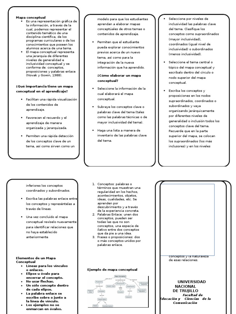 Triptico - Mapa Conceptual LIZ Y ANTONIO | PDF | Conceptos psicologicos ...