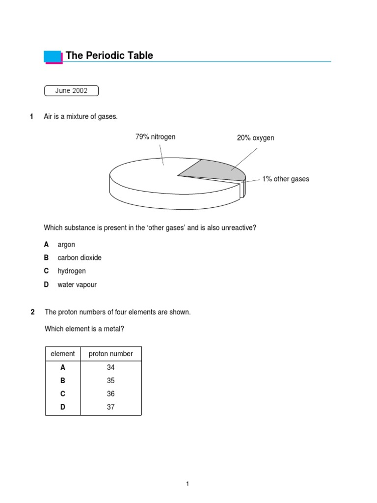 P1 - The Periodic Table | PDF | Periodic Table | Ion