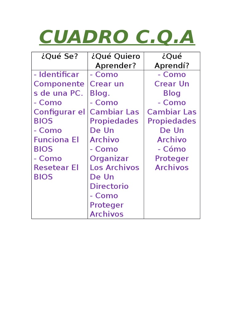 Cuadro C.Q.A | PDF | Juegos y actividades | Informática