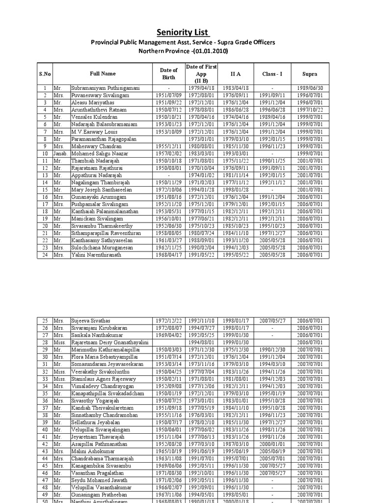Seniority List of Provincial Public Management Assistant Service ...