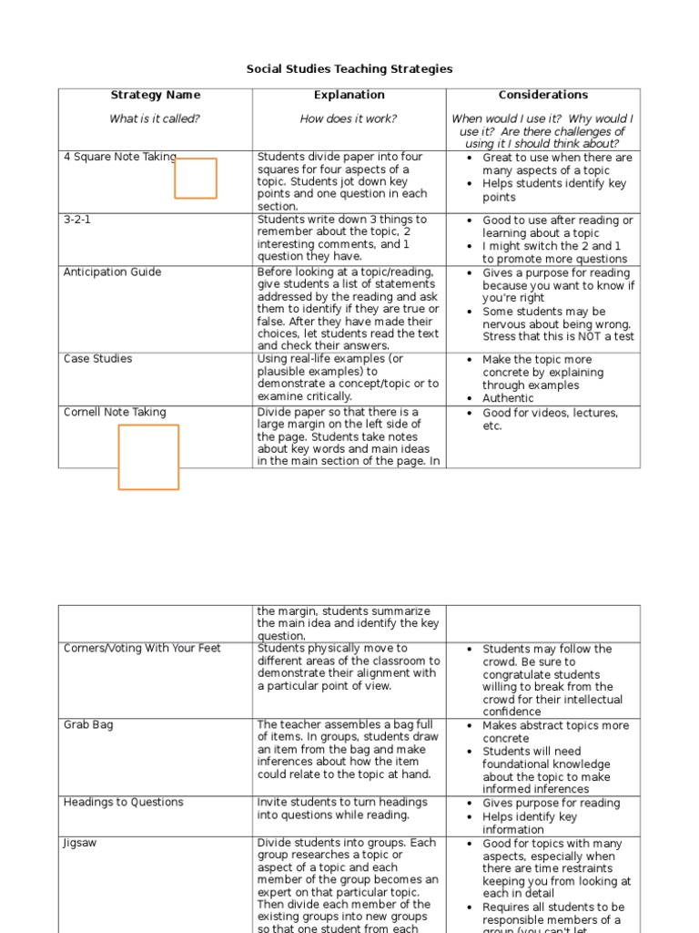 Effective Social Studies Strategies | PDF | Expert | Reading (Process)
