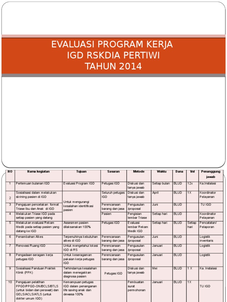 Evaluasi Program Kerja Igd 2014 | PDF | Karier & Perkembangan | Bisnis
