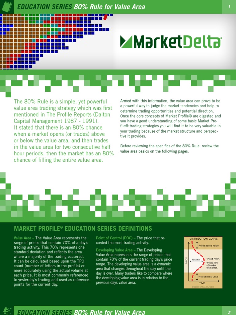 80 Percent Rule Strategy | PDF | Market Trend | Market (Economics)