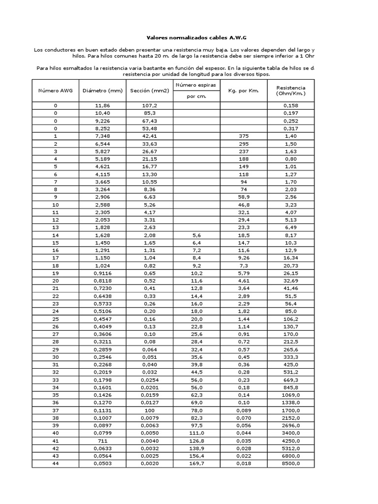 tabla-awg-amperios-pdf