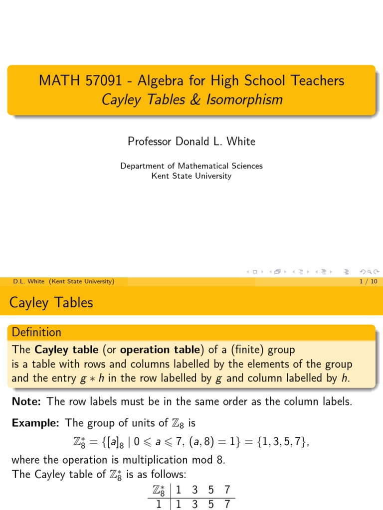 MATH 57091 - Algebra For High School Teachers Cayley Tables ...