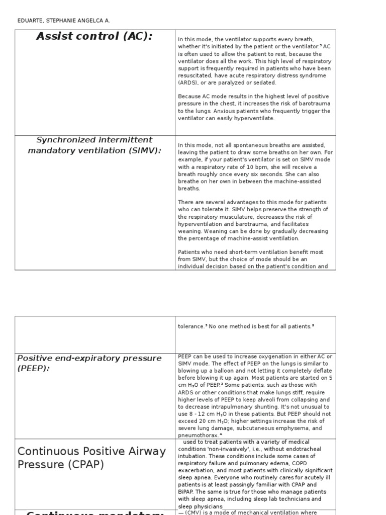Assist Control (AC) :: Synchronized Intermittent Mandatory Ventilation ...