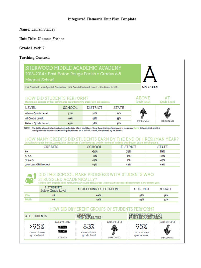 Integrated Thematic Unit Plan Template Name: Lauren Stanley Unit Title ...