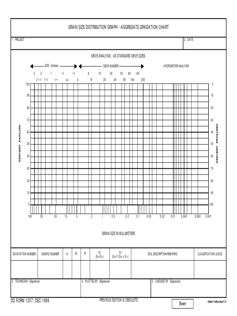 Grain Size Distribution Chart | PDF | Technology & Engineering