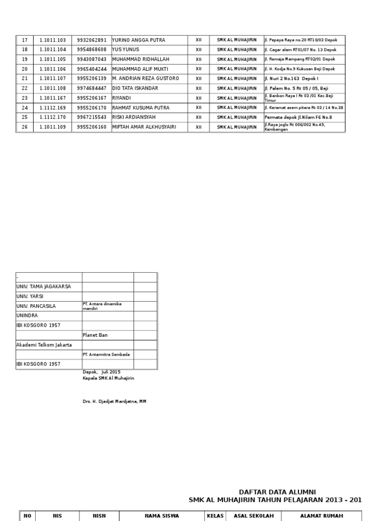 Format Data Alumni SMK | PDF