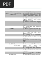 Sample Charting (Fdar) | PDF | Diseases And Disorders | Health Sciences