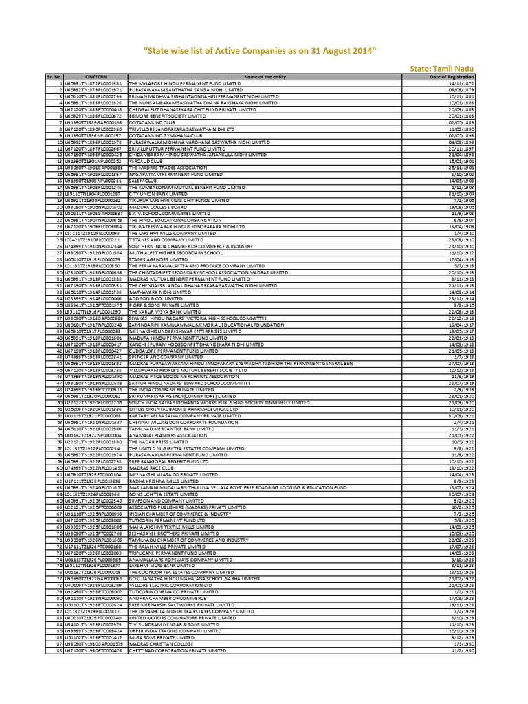 PDF) Yolo Object Detection Using Opencv Aditya Yadav, 40% OFF