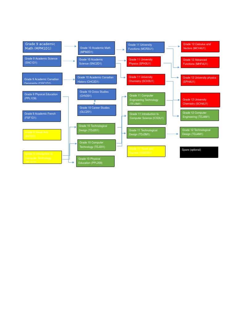 High School Education PDF