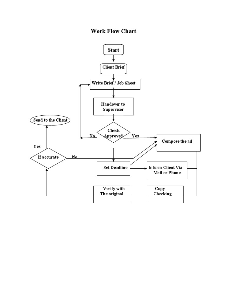 Client Brief Workflow Process | PDF