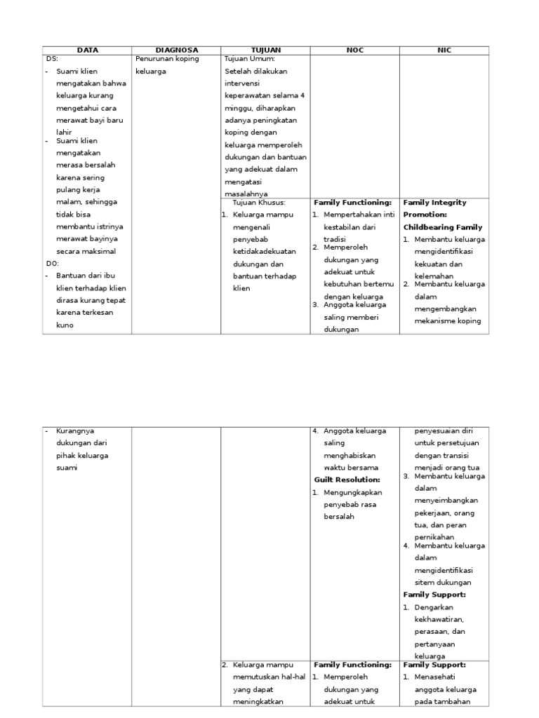 Penurunan Koping Keluarga - FHN | PDF