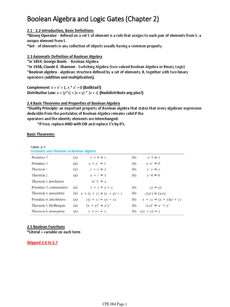 Logic Circuits and Switching Theory CPE 004 (TIP Reviewer) | PDF | Boolean Algebra | Teaching ...
