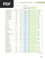 Solvent Polarity Index Table | PDF | Science & Mathematics