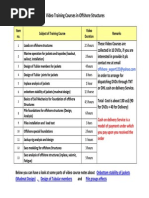 OrcaFlex Training Document | PDF | Waves | Spreadsheet