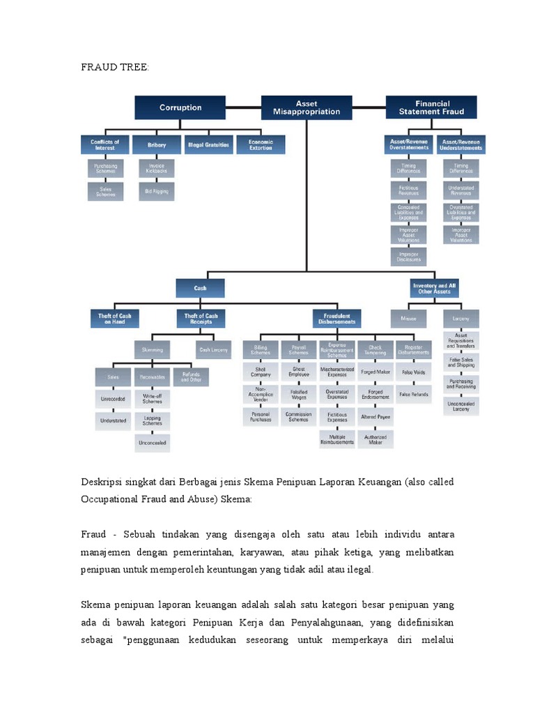 Fraud Tree Explanation | PDF