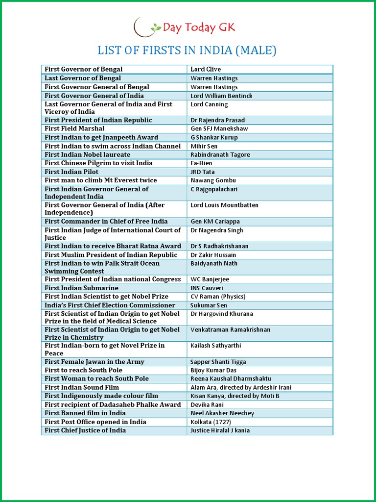List of Firsts in India (Male) - DayTodayGK | PDF