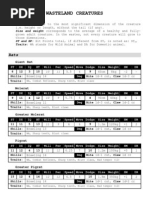 GURPS Character Sheet | PDF | Entertainment | Role Playing Games