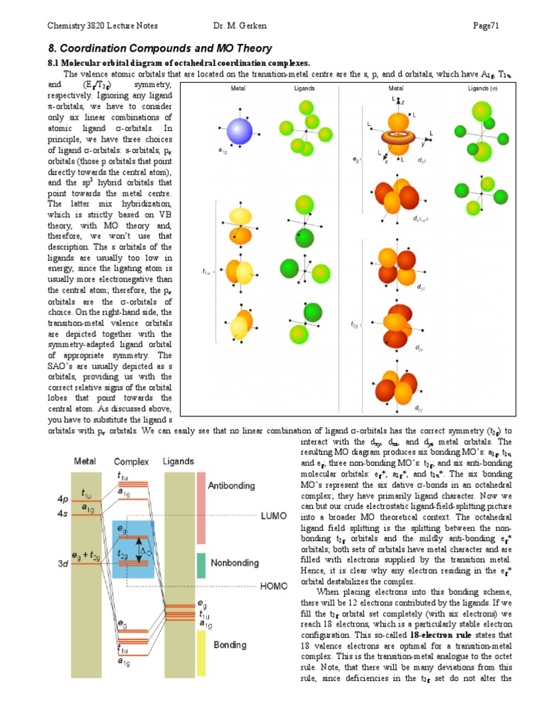 MOT Inorganic Chemistry | PDF | Molecular Orbital | Coordination Complex
