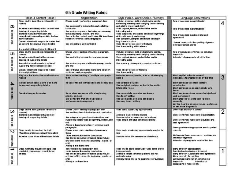 BCSC 6th Grade Writing Rubric-2 | PDF | Paragraph | Sentence (Linguistics)