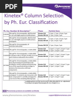 USP Codigo Columnas PDF | PDF | Cross Link | Polyethylene Glycol