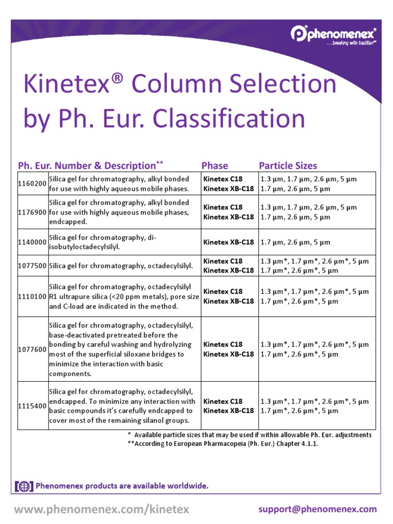 Columns HPLC EP | PDF | Chromatography | High Performance Liquid ...